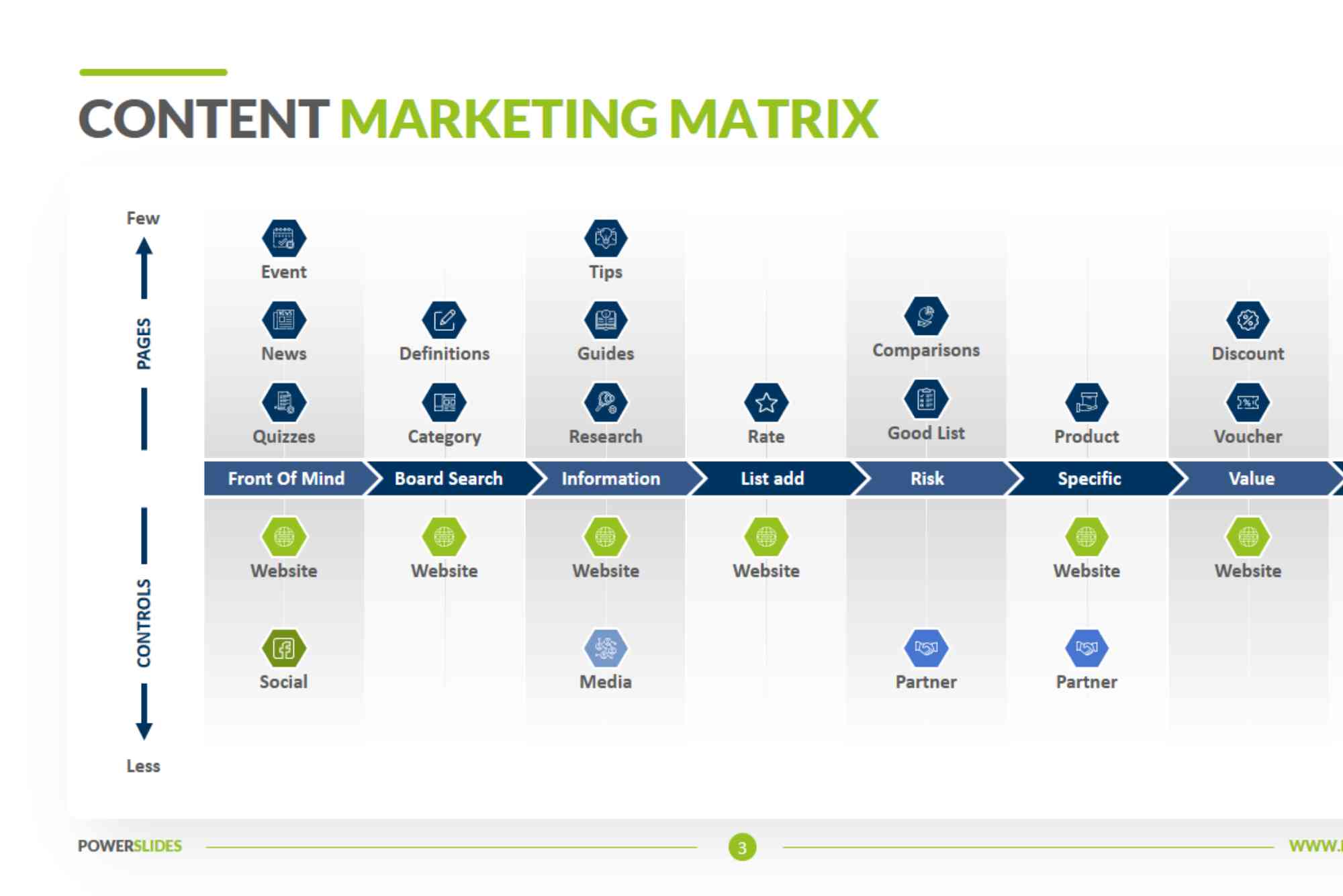 Advanced Content Marketing Matrix Tactics